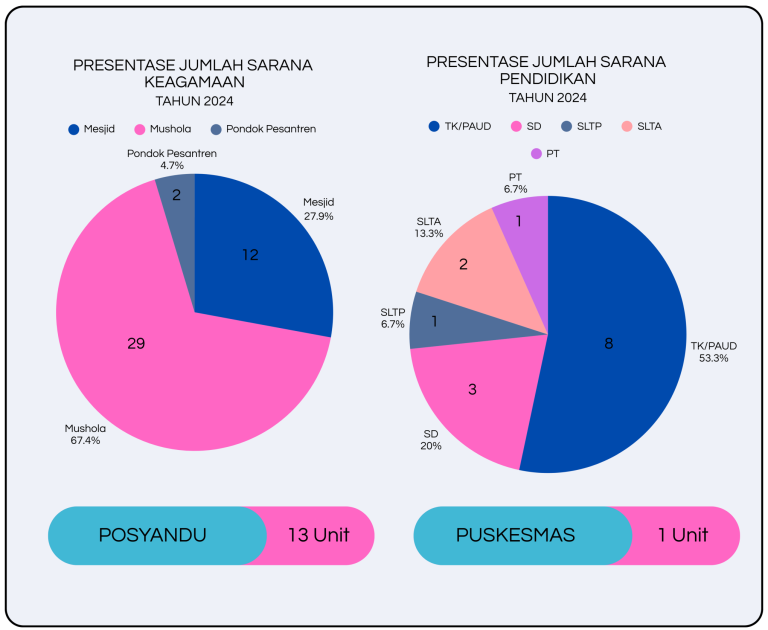 DATA CANTIK KELURAHAN CITAMIANG – KECAMATAN CITAMIANG
